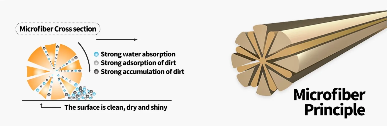 Custom Logo Microfiber Cleaning Cloth Car Detailing 16x16 Bulk ...