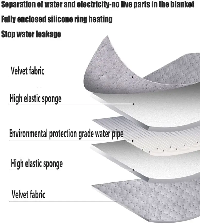 Hot Sale Electric Heater Water Heating Blanket Electric Heating Blanket ...