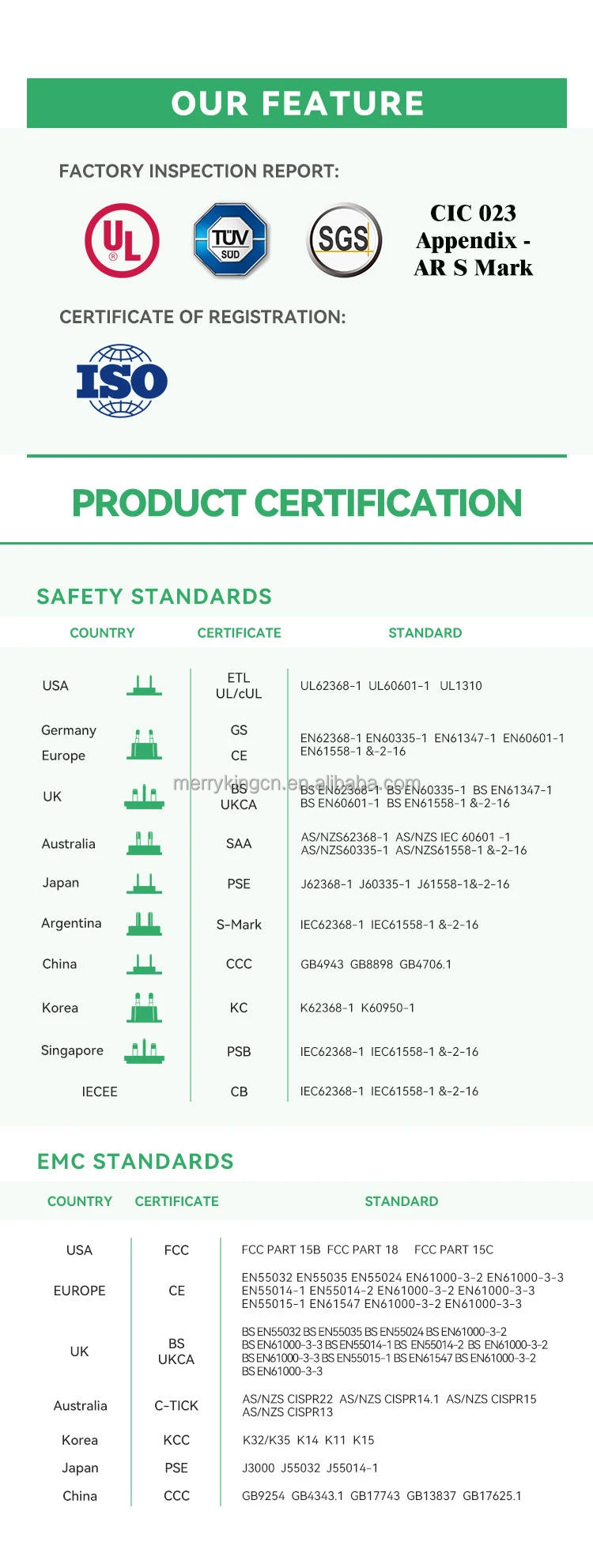 12v10a Fcc Adapter Desktop Adaptor Switching 12v 10a Power Supply 120w ...