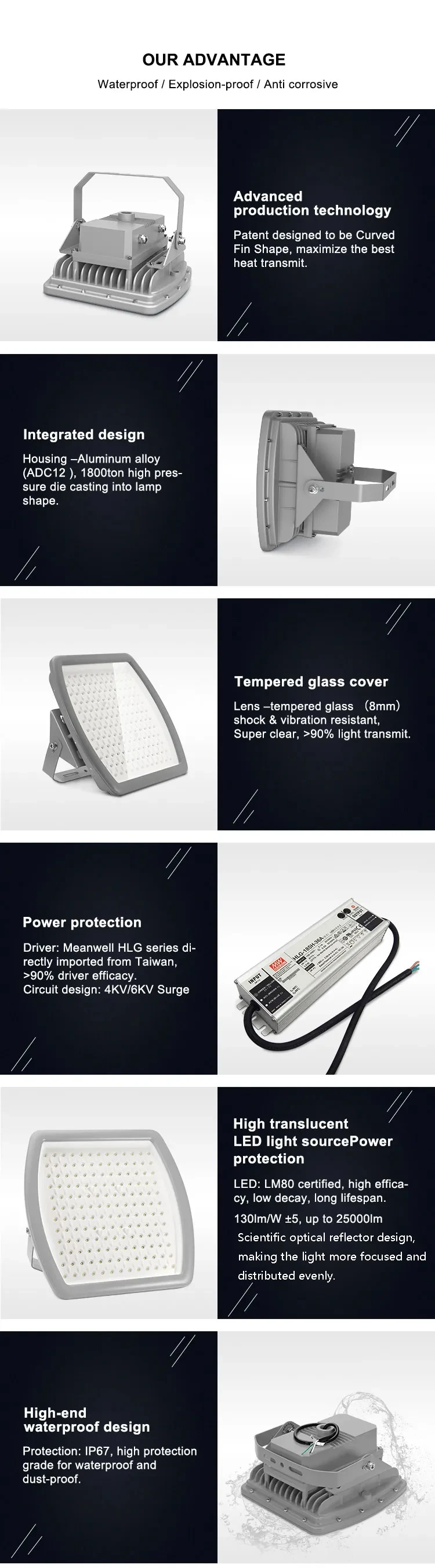 Iecex Atex Zone 1 Zone 21 Explosion Proof Led Lights Flood Light For ...