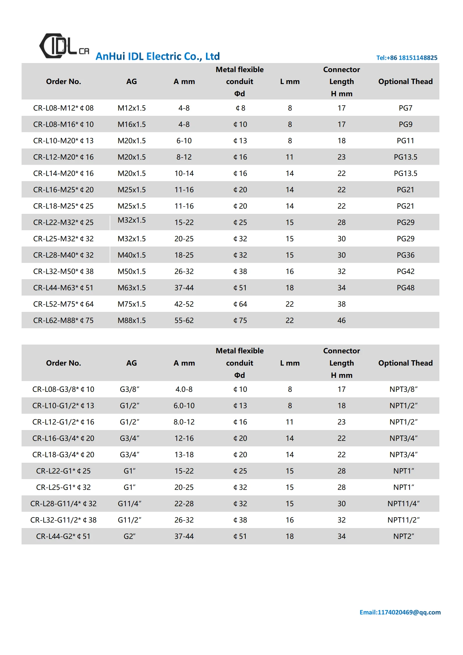 Nickel-plated Brass Uarmored Cable Gland Industrial Clamping Connector ...