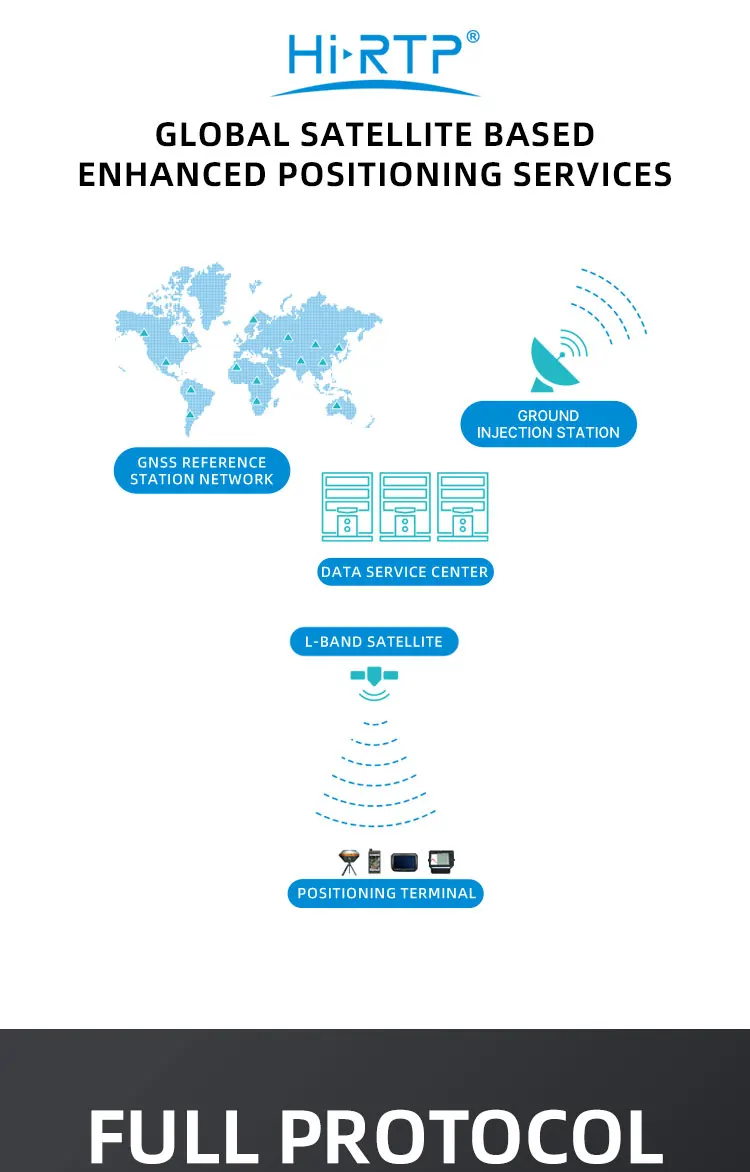 Surveying Instrument Rtk Gnss Receiver For Topographic Surveying Gnss ...