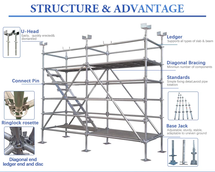 Scaffold Ringlock System Ring Lock Scaffolding All Round Hot Dip ...