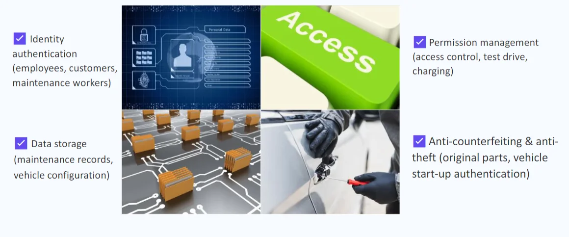 MIFARE DUOX NFC RFID Car key card EV charging card for card secure with ...