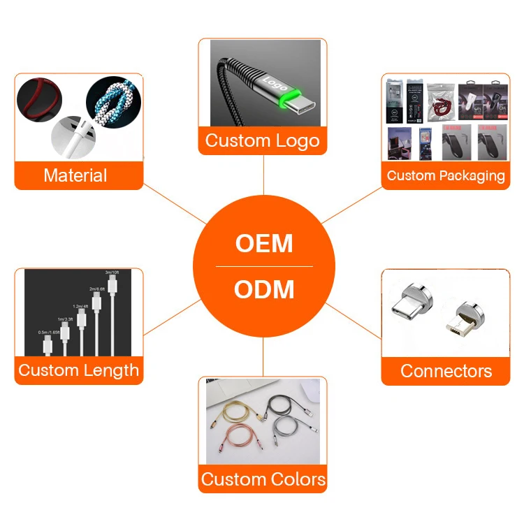 66W RGB USB Cable LED Light Breathing Gradient Super Fast Charge USB C ...