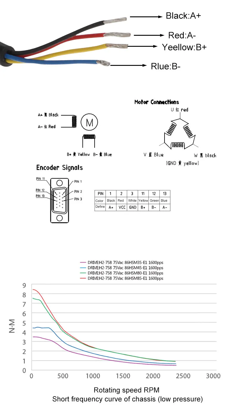 Leadshine H2 758 Closed-Loop Stepper Motor Driver for 86HSM85-BZ-E1/80 ...