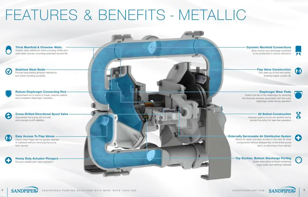 Sandpiper 2" Heavy-duty Flap Valve Pump Double Diaphragm Air-operated ...