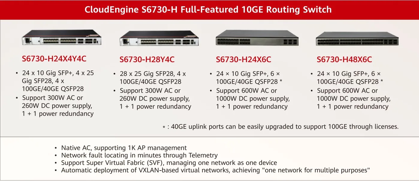 Huawei 24 10GE SFP+ Ports, 6 40GE QSFP 28 Ports Switch S6730-H24X6C ...