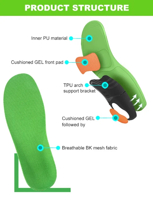 Orthotic Insoles with Arch Support - Customizable Comfort