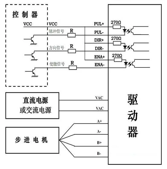 2H MA860H DSP Digital Stepper Motor Driver with Fan 57/86 Microstep Driver