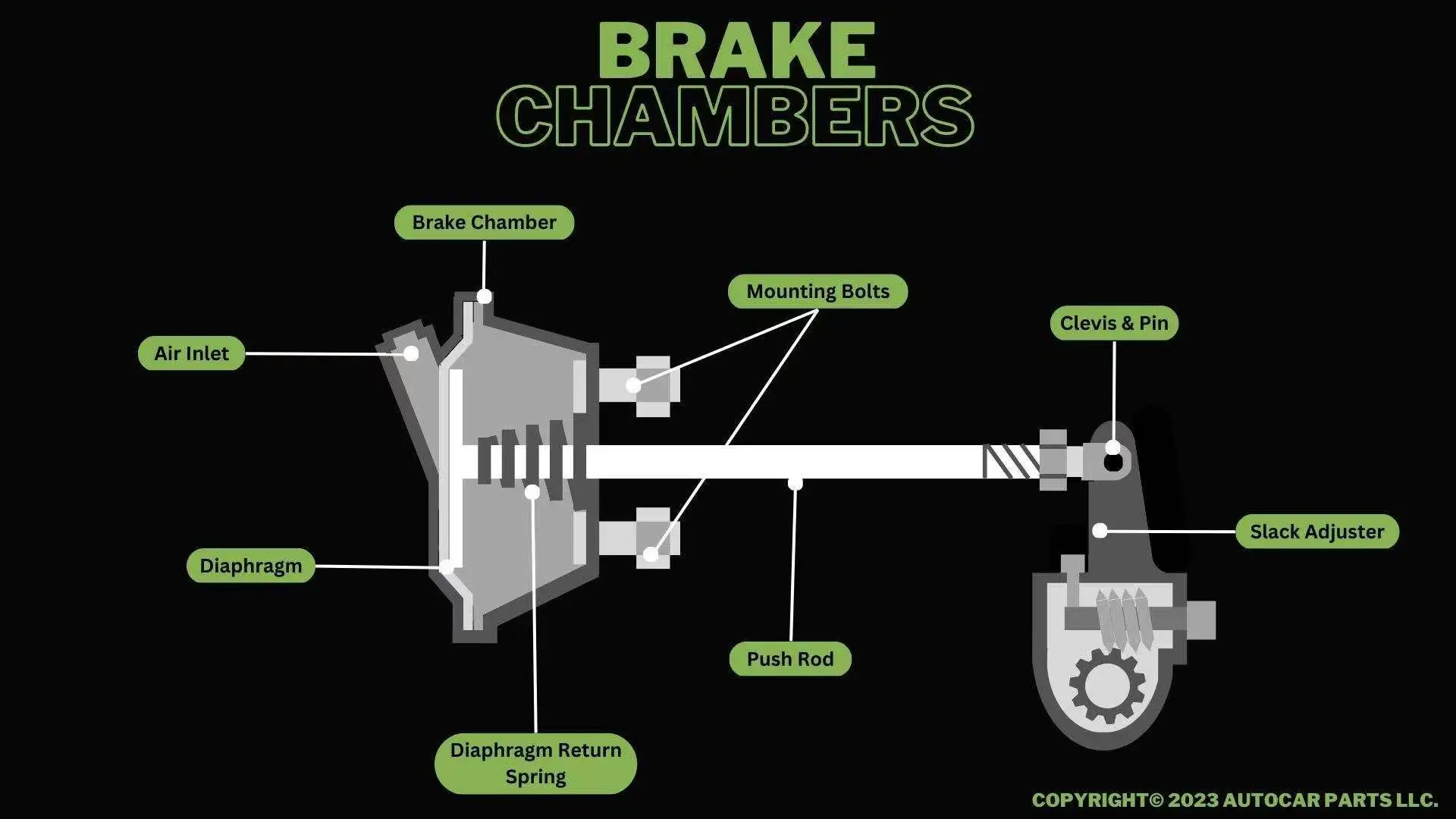 Air Spring Brake Chamber For Truck T24 24 Spring Brake Chamber Trailer ...