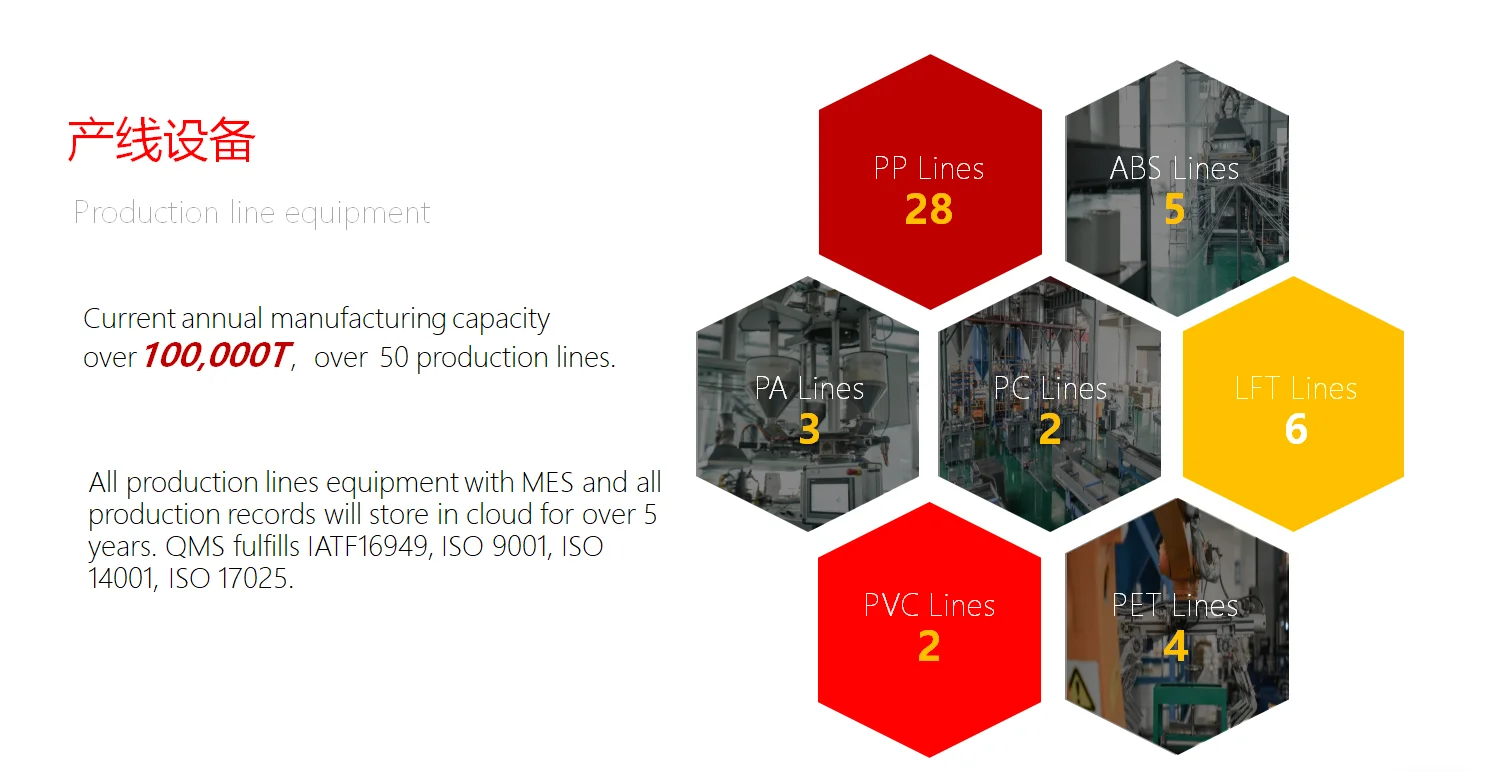Pc Abs Coloring General Pc Modified Black Masterbatch Prices Anti-ultraviolet - Buy Pc Abs ...