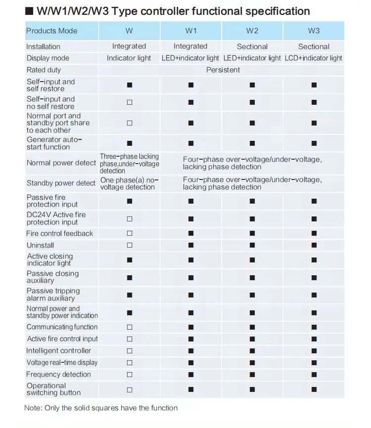 智能双电源自动转换开关ATSE自动转换ATS MCB AC400V/AC220V级| Alibaba.com