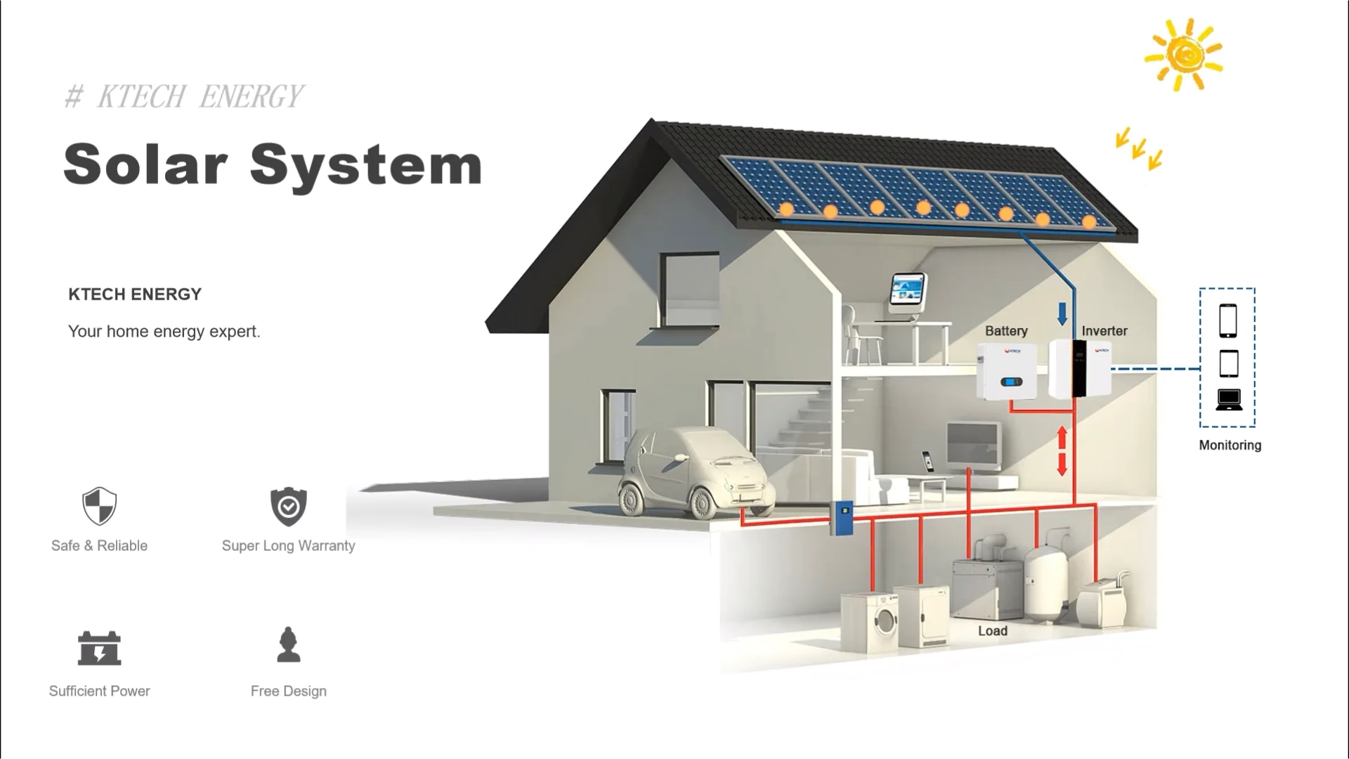 Complete Set Solar Energy System 5kw Off Grid Solar Panel System 3kw 5kw 8kw 10kw Solar Power ...