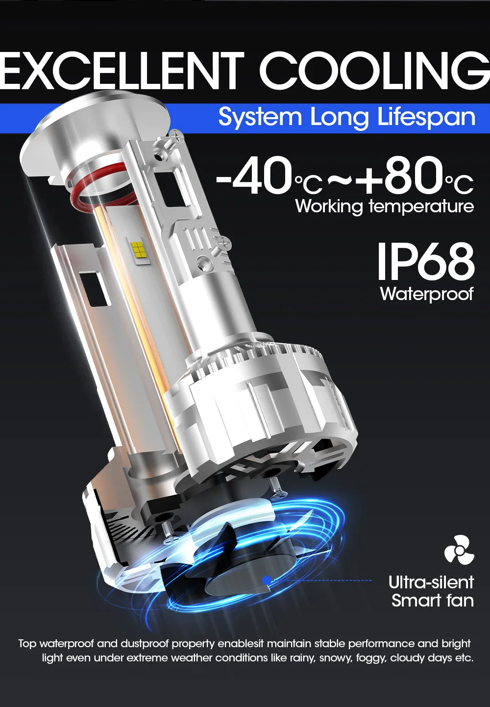 Conpex 300W H4 LED Headlights - Bright, Waterproof, and Durable