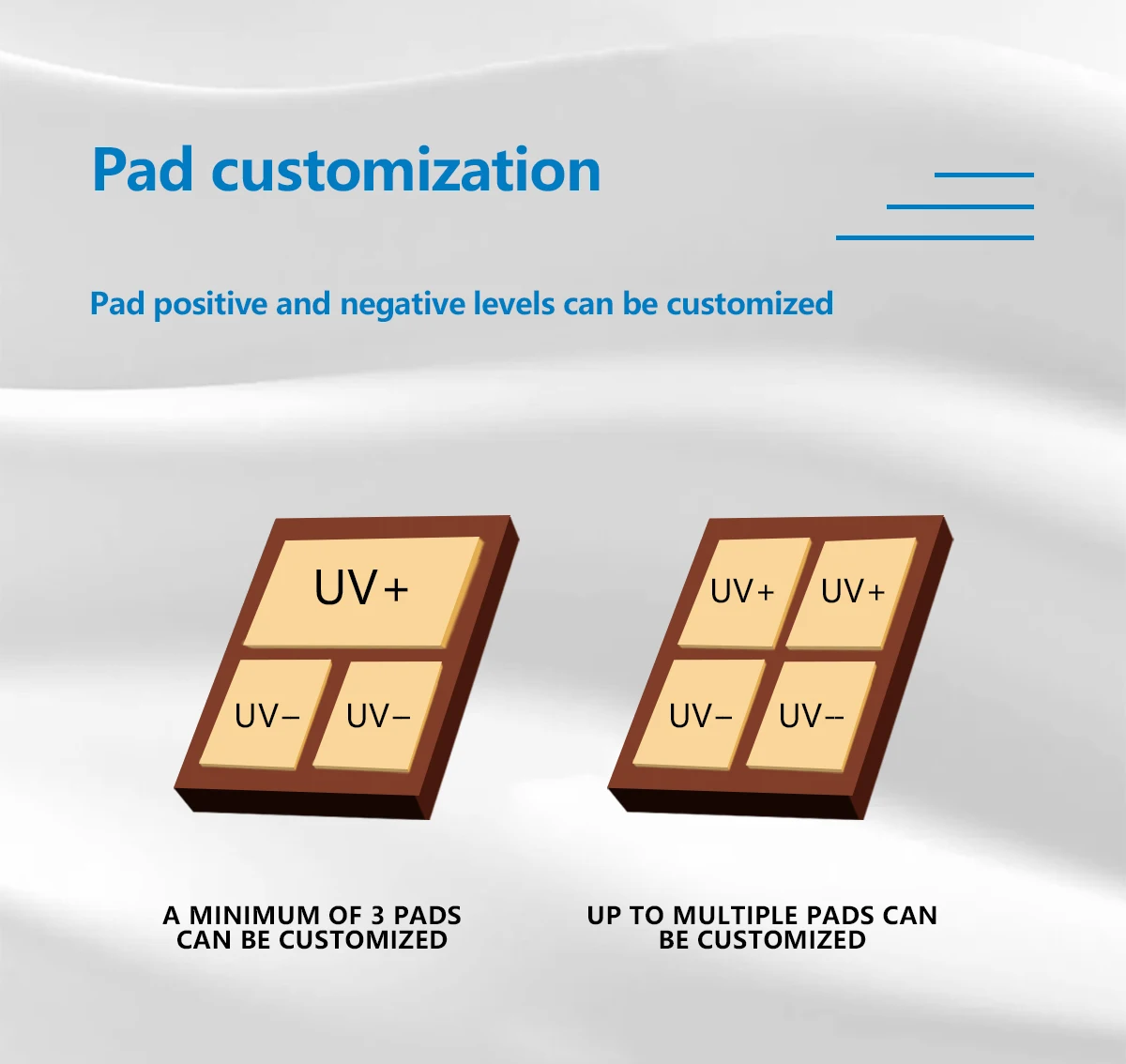 Customizable UV LED Chips - Durable and Versatile Solutions