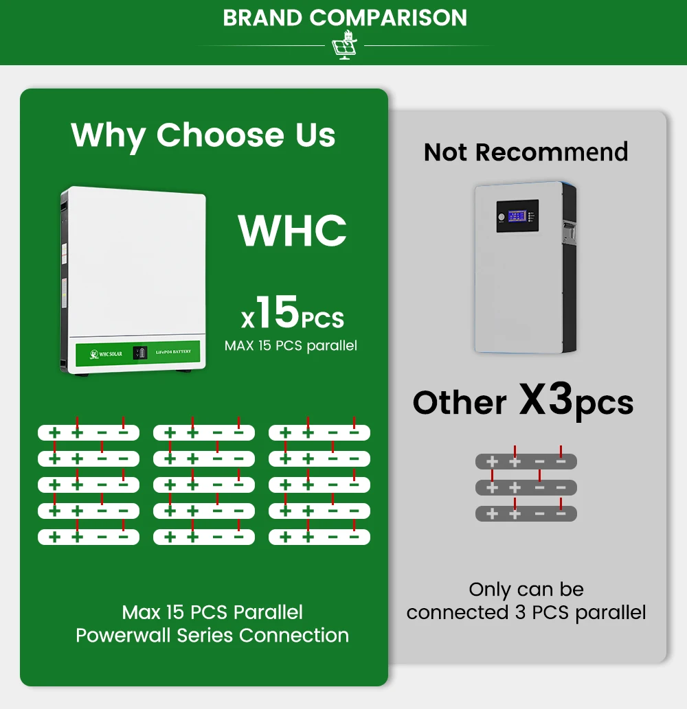 WHC Power Wall Storage System - Efficient Solar Batteries