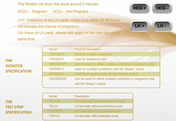 Wholesale Digital Pregnancy / Ovulation Test Kit Rapid Diagnosis 99% ...