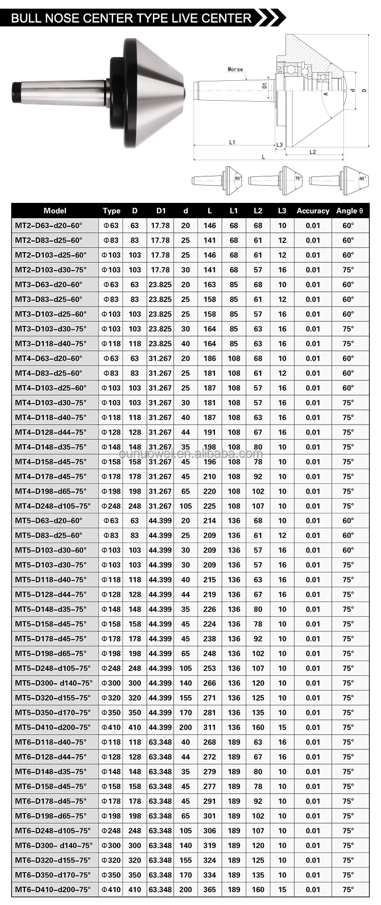 Rotary Live Center Morse Taper 60 Degree MT2 MT4 MT5 MT6 Live Center ...