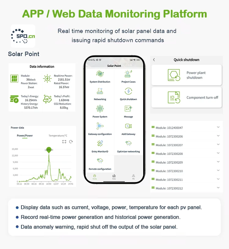 Smart Solar Panel - Intelligent PV with Optimizer Function