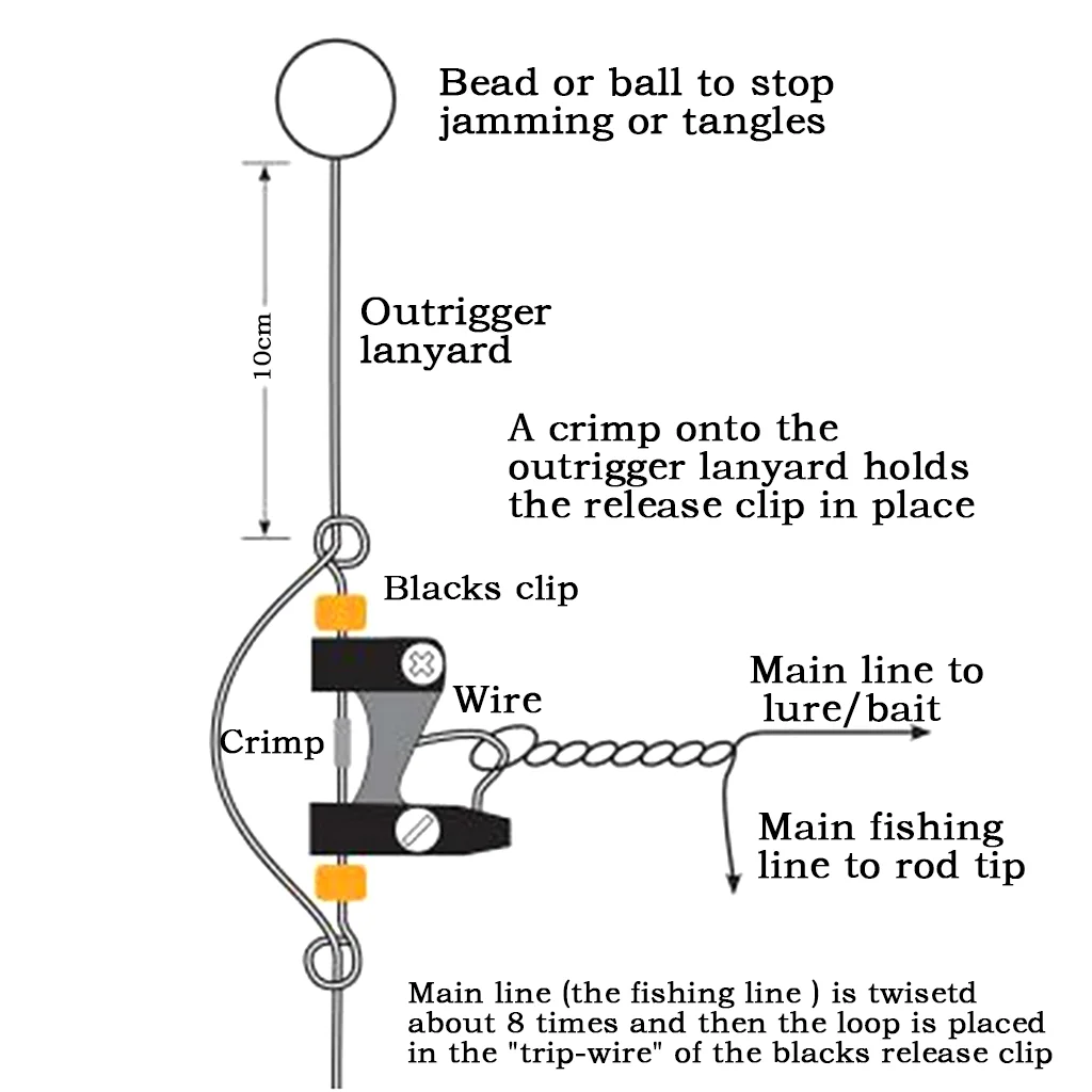 Stock Fishing Black Trolling Outrigger Downrigger Clips