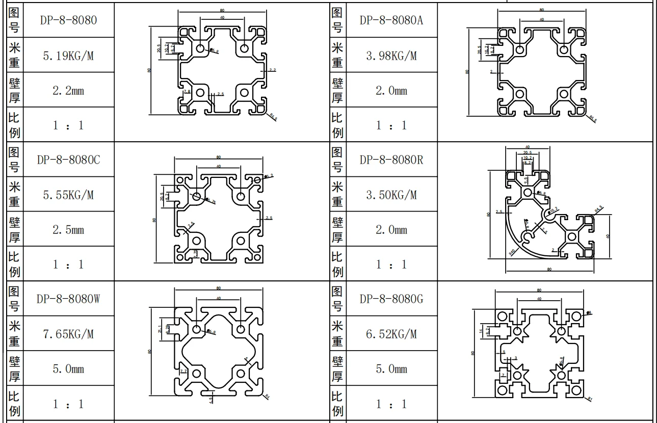 80x80 Aluminum Extrusion Profile T-Slot Aluminum Extruded Profile for ...