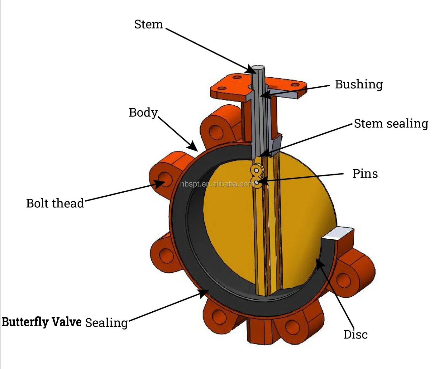 Fkm/epdm/ptfe/silicon Butterfly Valve Sealing Ring Sanitary Butterfly ...
