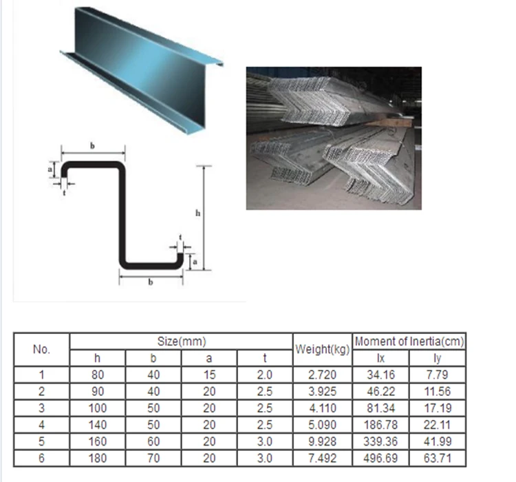 Metal Purlins Sizes Discount Offers | www.oceanproperty.co.th