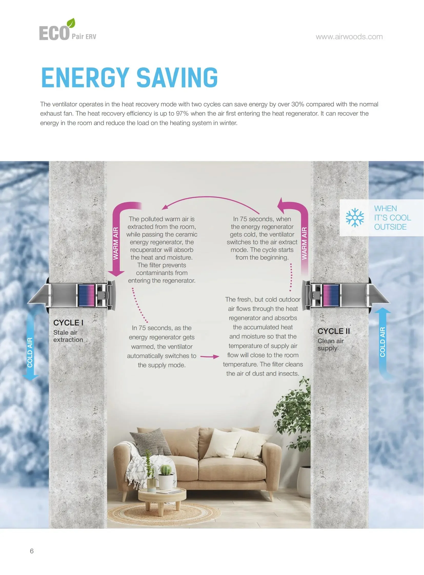 Airwoods ERV - Efficient Ventilation with CO2 Control