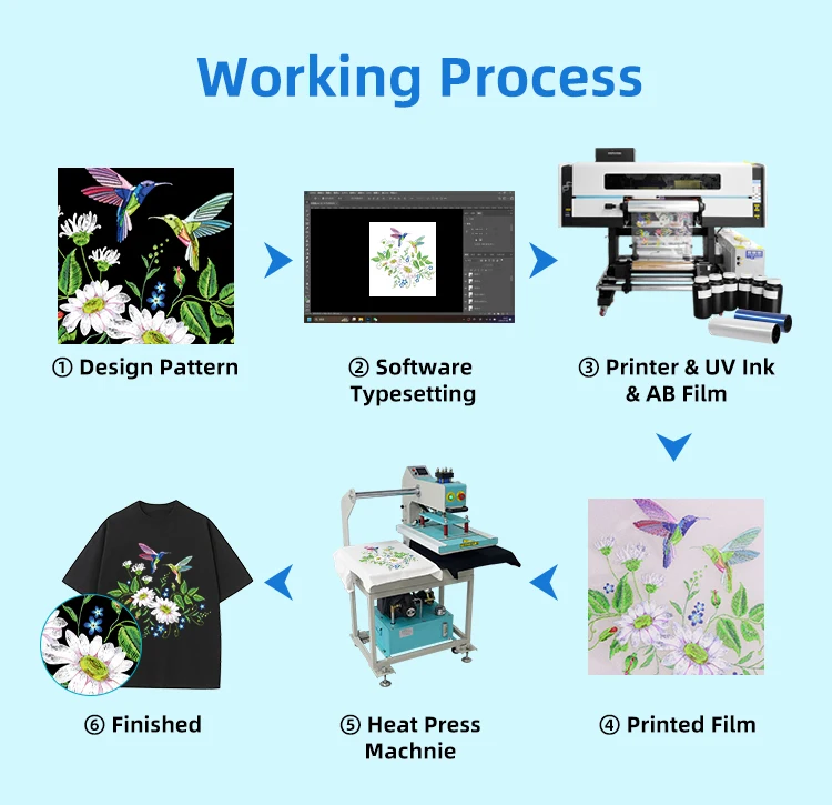 New Arrival 600MM 3D Embroidery UV DTF Printer for Textile with 3 Head ...