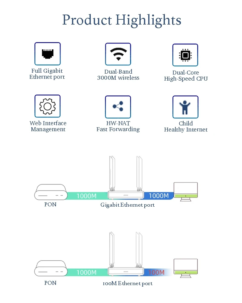 WZHL Wifi 6 3000mbps Ax3000 Dual-Band Mesh Router for Enterprise