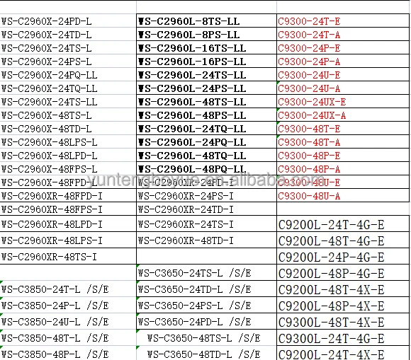 Pwr-ch1-750wacr= C8500 750w Ac Power Supply,Pwr-ch1-950wdcr - Buy Pwr ...