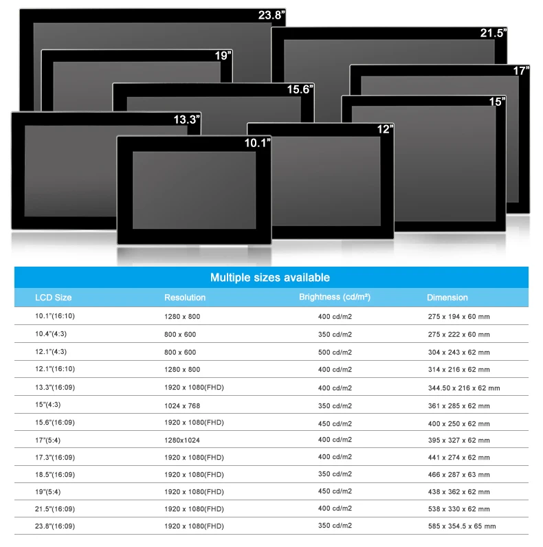 19" Ip66 Waterproof Industrial Wall-mounted Embedded Touchscreen Panel ...