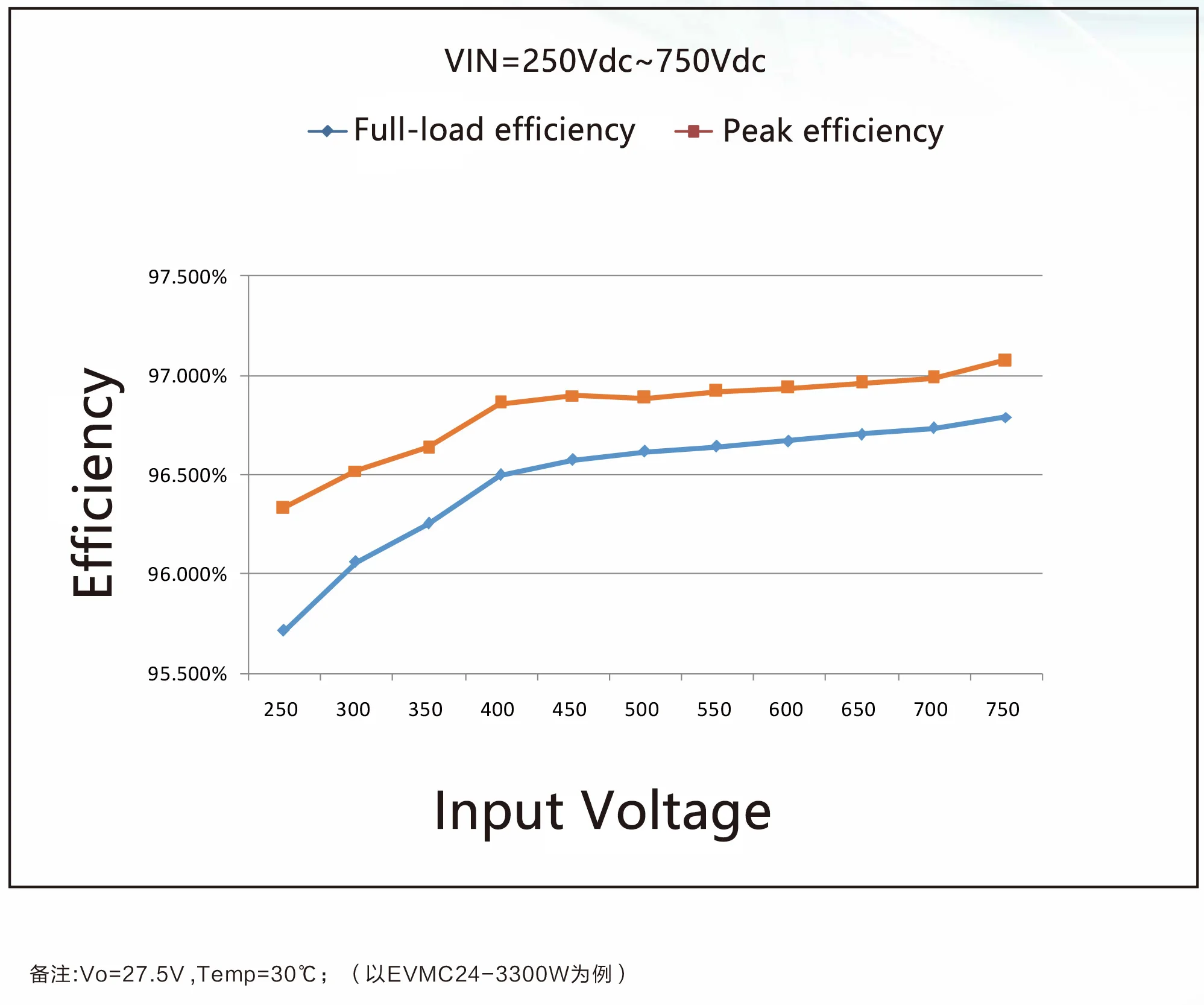 Ev Dcdc Air Cooling 200v~850v To 27.5v 13.8v 1kw 1.5kw 2kw 2.5kw 3kw ...