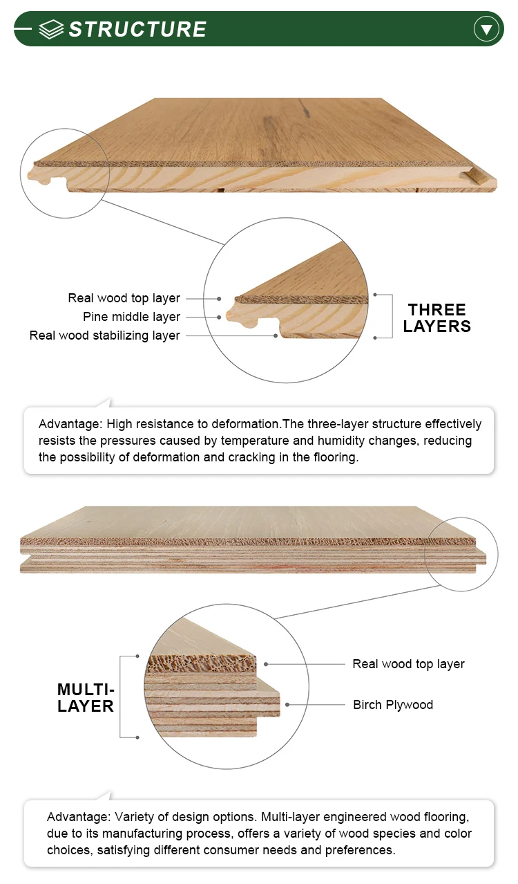 Engineered Hardwood Flooring White Oak Solid Hardwood Flooring Wood Parquet Engineered Wood ...