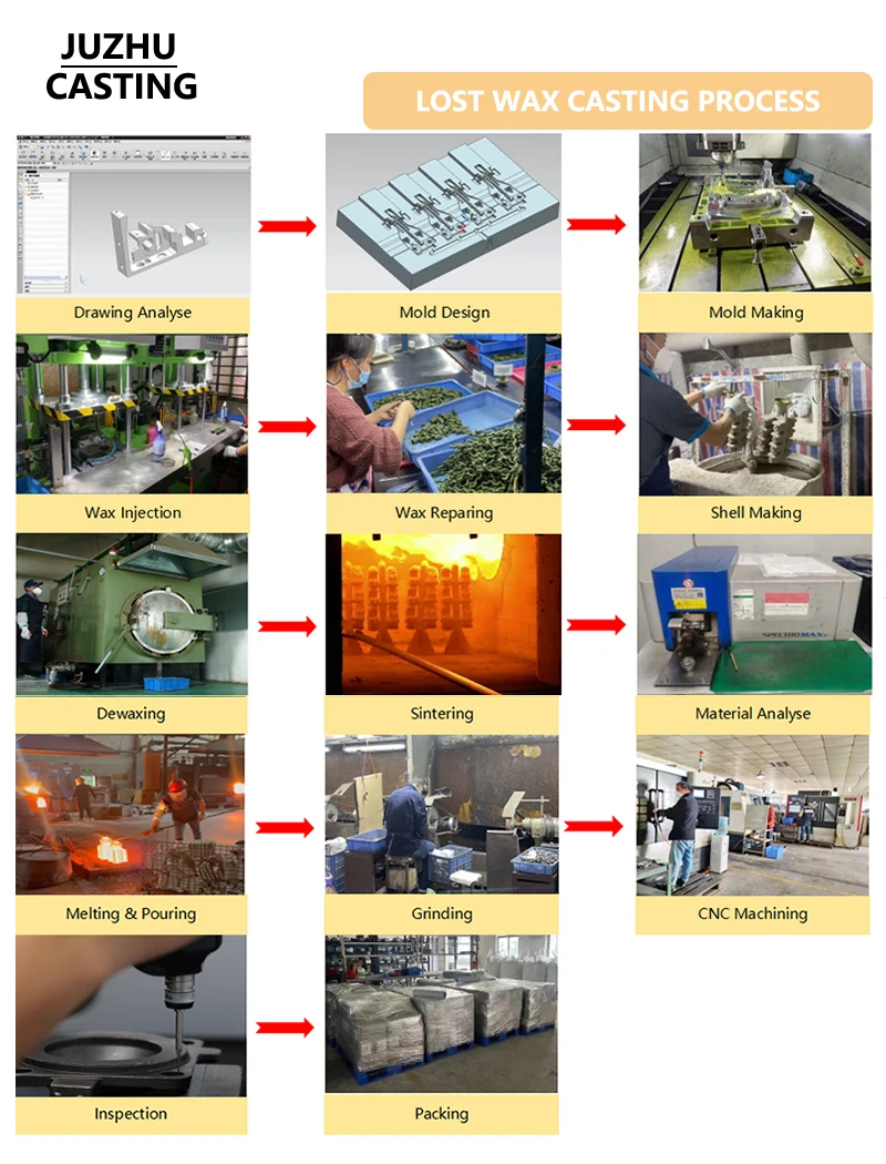 Juzhu 3r System Macro Centering Pallet For Powder Compacting High ...
