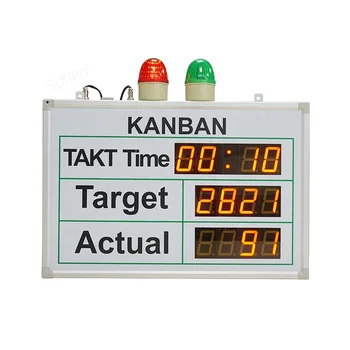 Custom Digital Number Sign Production Line Counter Display Board - Buy ...