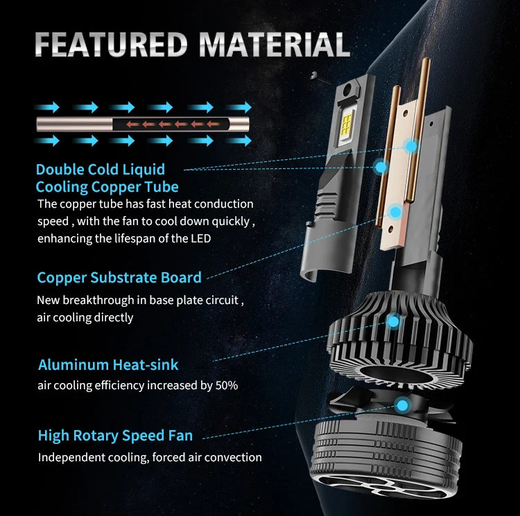 High Power L12 240w Canbus Led Headlight Csp Chip 9005 9006 9012 H1 Car Lamp H4 H7 H11 Led ...