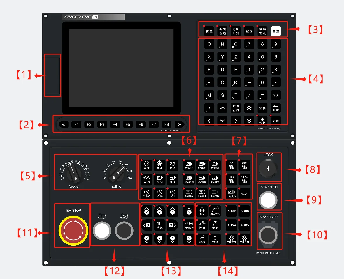 Finger Cnc Controller Precision Milling Solutions