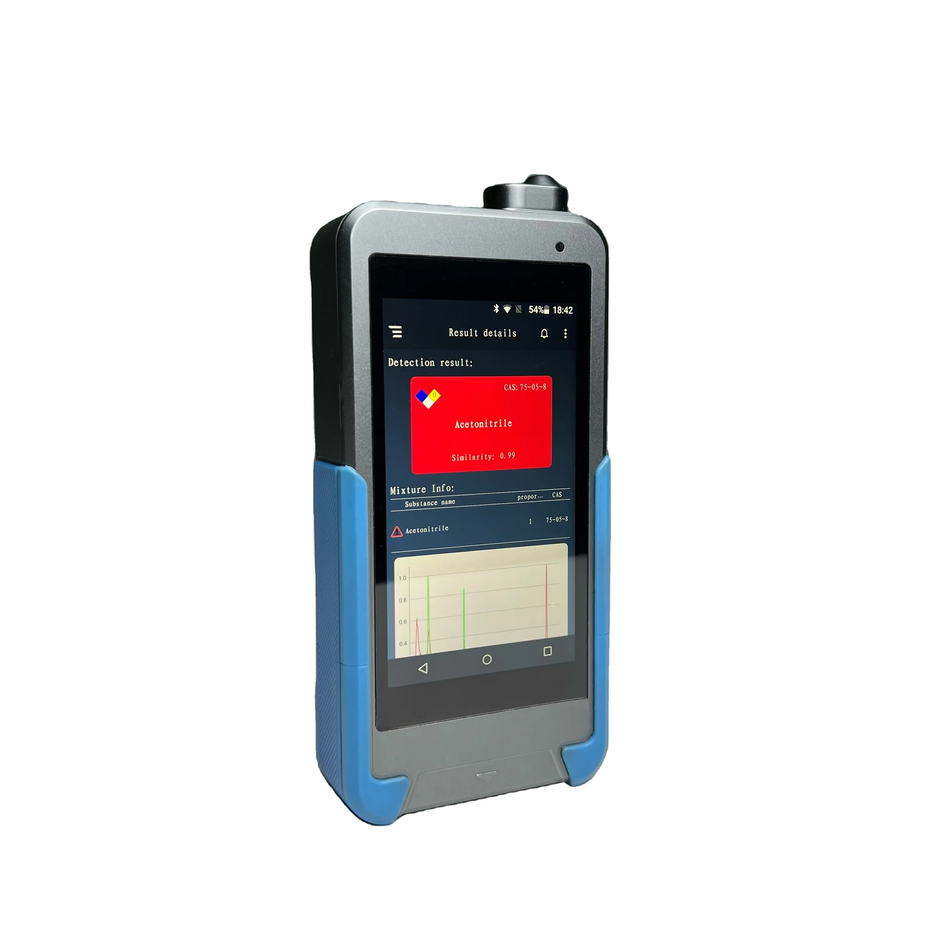 1064nm Handheld Raman Spectrometer Raman Analyzer - Buy Handheld Raman ...