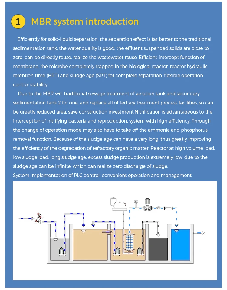 Industrial Wastewater Treatment Equipment Wastewater Treatment Facility ...
