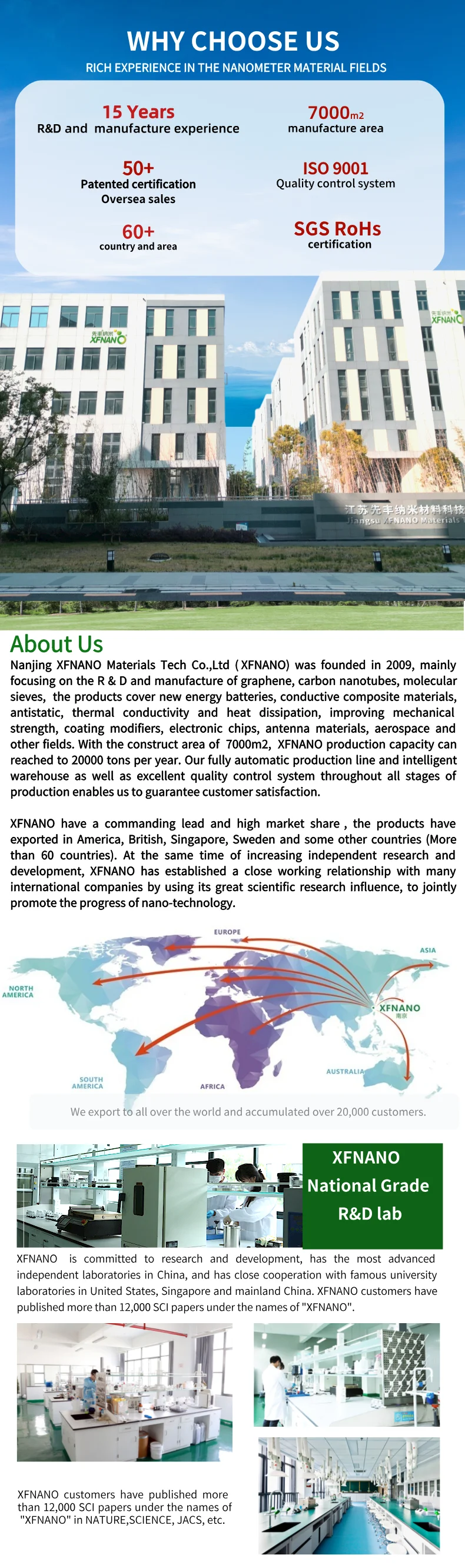 Industrial Grade Graphene Nanoplatelets - High Purity