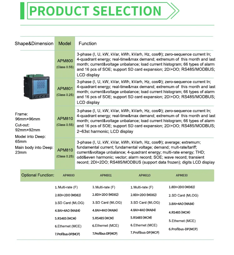 Acrel Apm800 Electric Power Meter Rs485 Modbus/profibus Tcp Ac ...