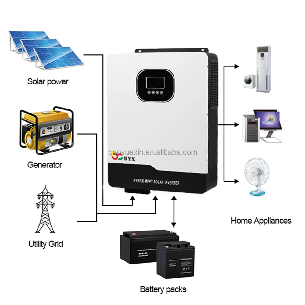 6-10kw Off-grid System Solar 5000 Watts Hybrid Solar Inverter With Mppt Charge Controller System ...