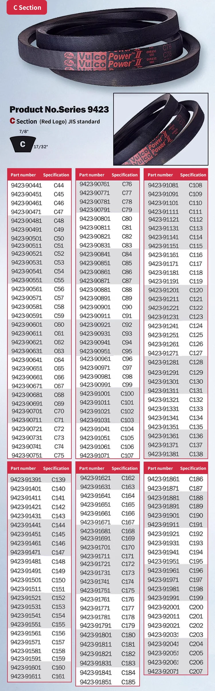 Durable Triangle Transmission Belts - Black Rubber V-belts