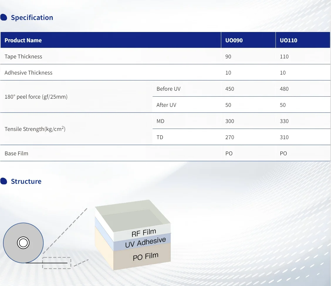 High Precision Wafer Dicing Tape for Semiconductor Processing, UO090 ...
