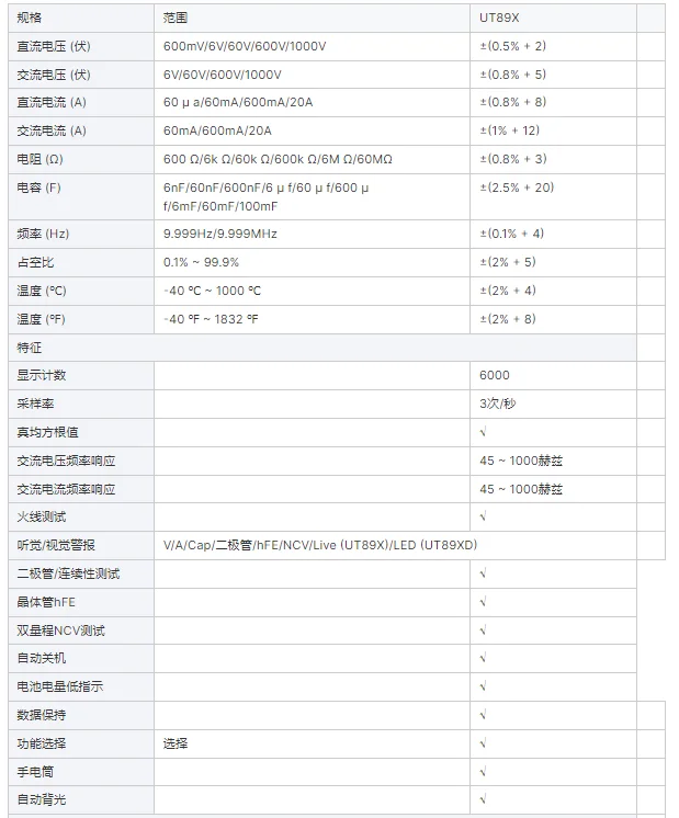 UNI-T UT89X Digital Multimeter - True RMS & NCV Capabilities