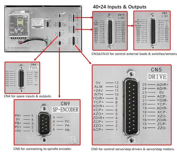 Lunyee Cnc 4 Axis Cnc Router Controller Kit With Servos For Lathe ...