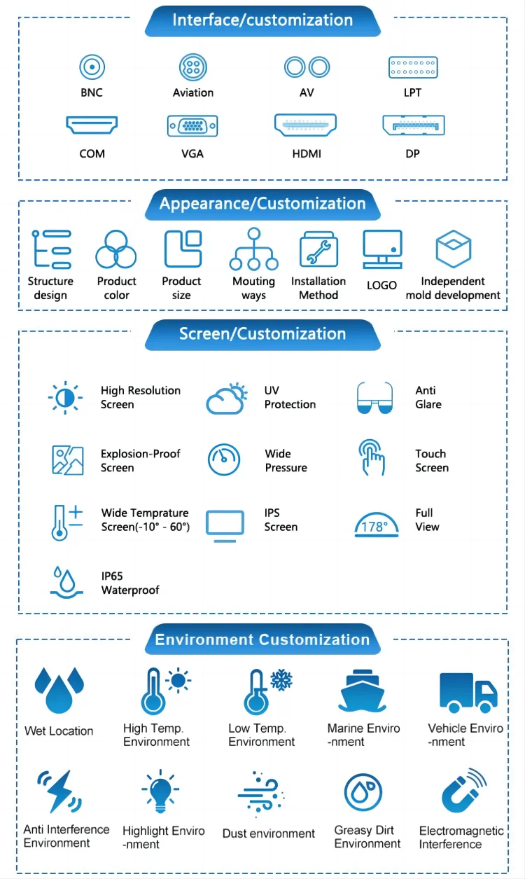 Wintouch Marine Displays - IP67 Waterproof Touch Screens