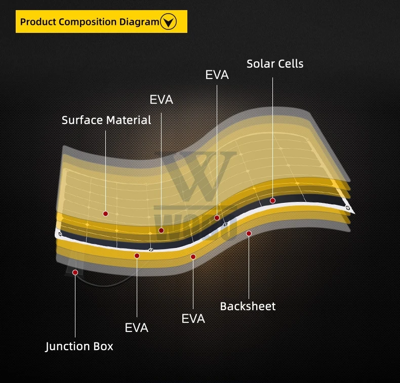 On-site Flexible Perovskite Bifacial Thin-film Solar Cell Iec Standards ...